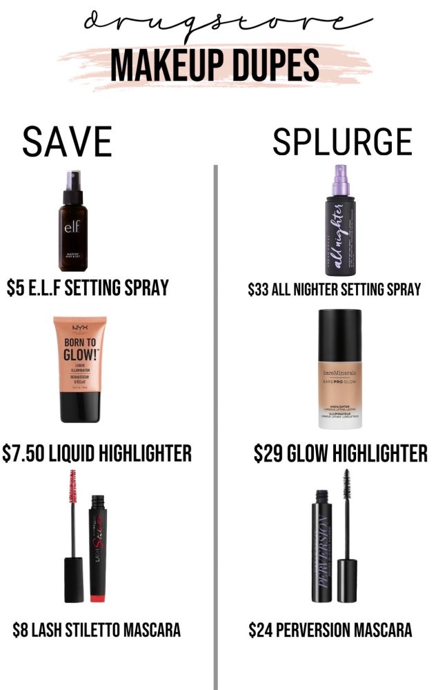 Drugstore Makeup Dupes Under $10 - Blush & Camo